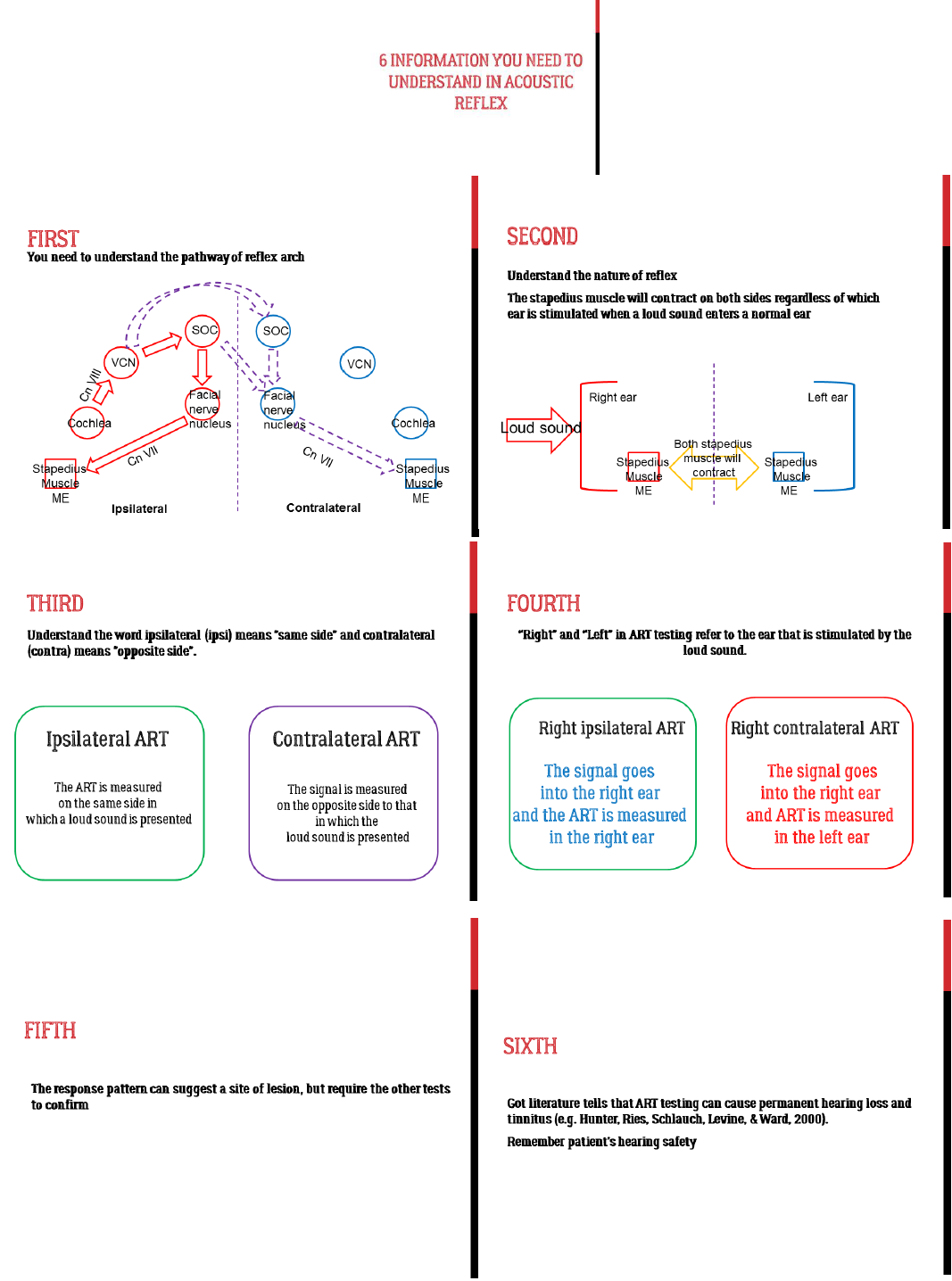 6 INFORMATION YOU NEED TO UNDERSTAND IN ACOUSTIC REFLEX TEST | AUDIOLOGIS