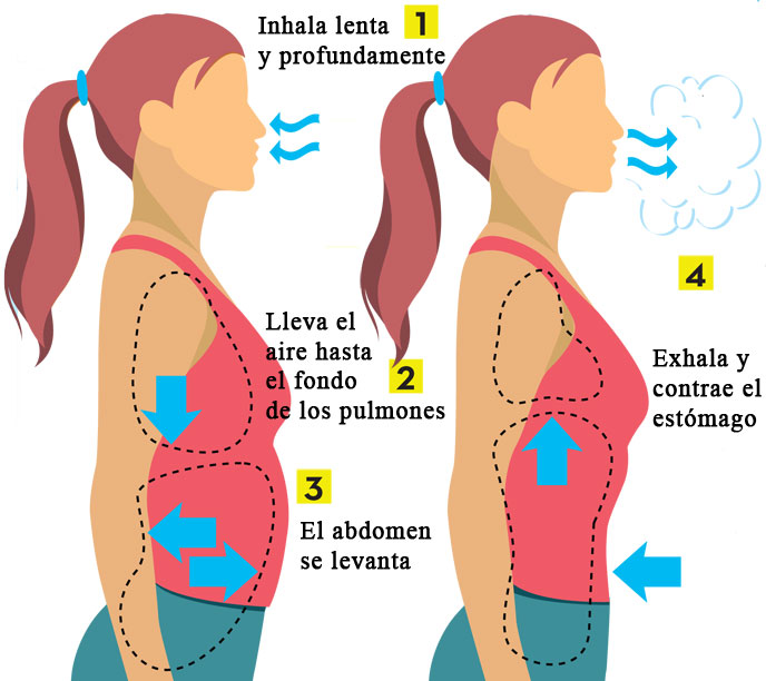 ENFOQUE: LA RESPIRACIÓN ES EL COMBUSTIBLE DE LA VOZ. Aprendamos las ...