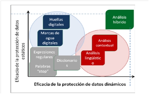 El Blog de Ricardo SB: Prevención de Pérdida de Datos (III ...