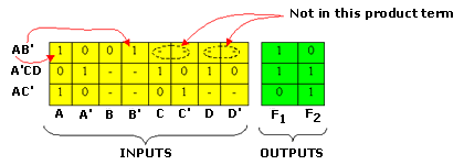 Design Of Digital Integrated Circuits | Semicon: Digital Integrated ...