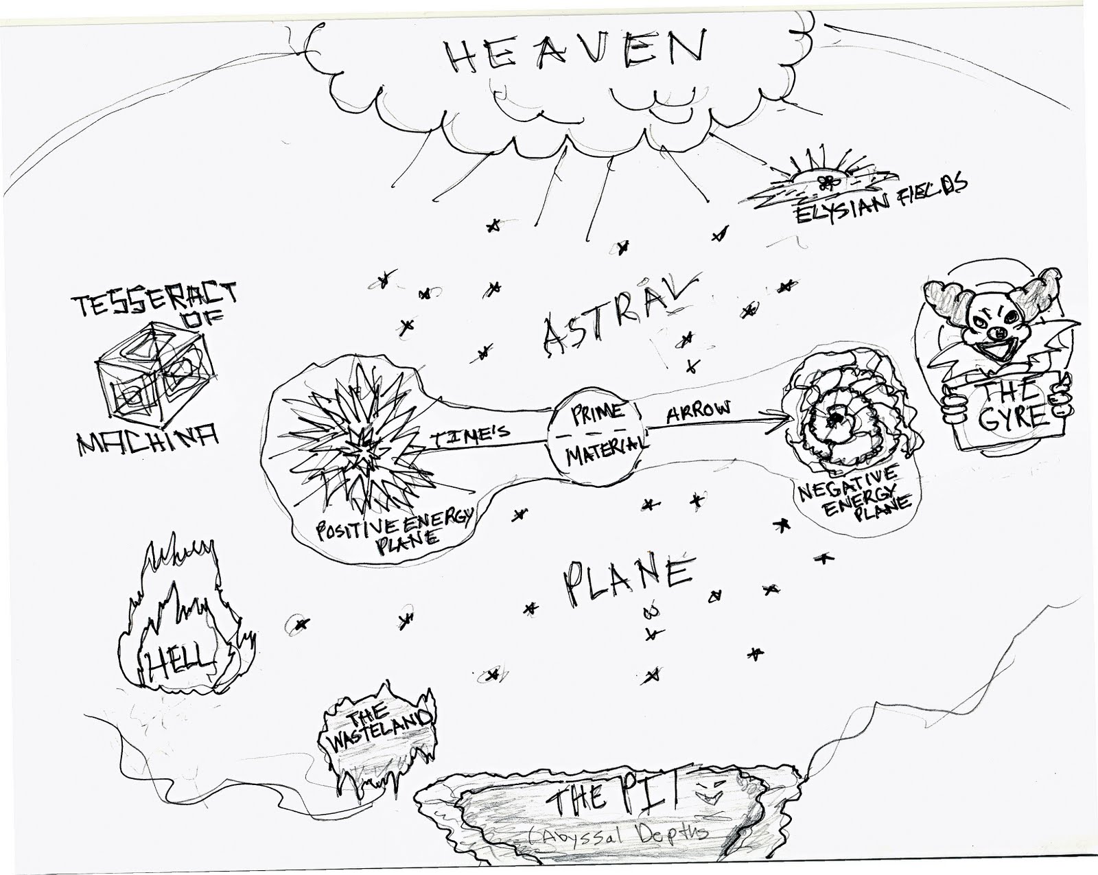 From the Sorcerer's Skull: July 2011