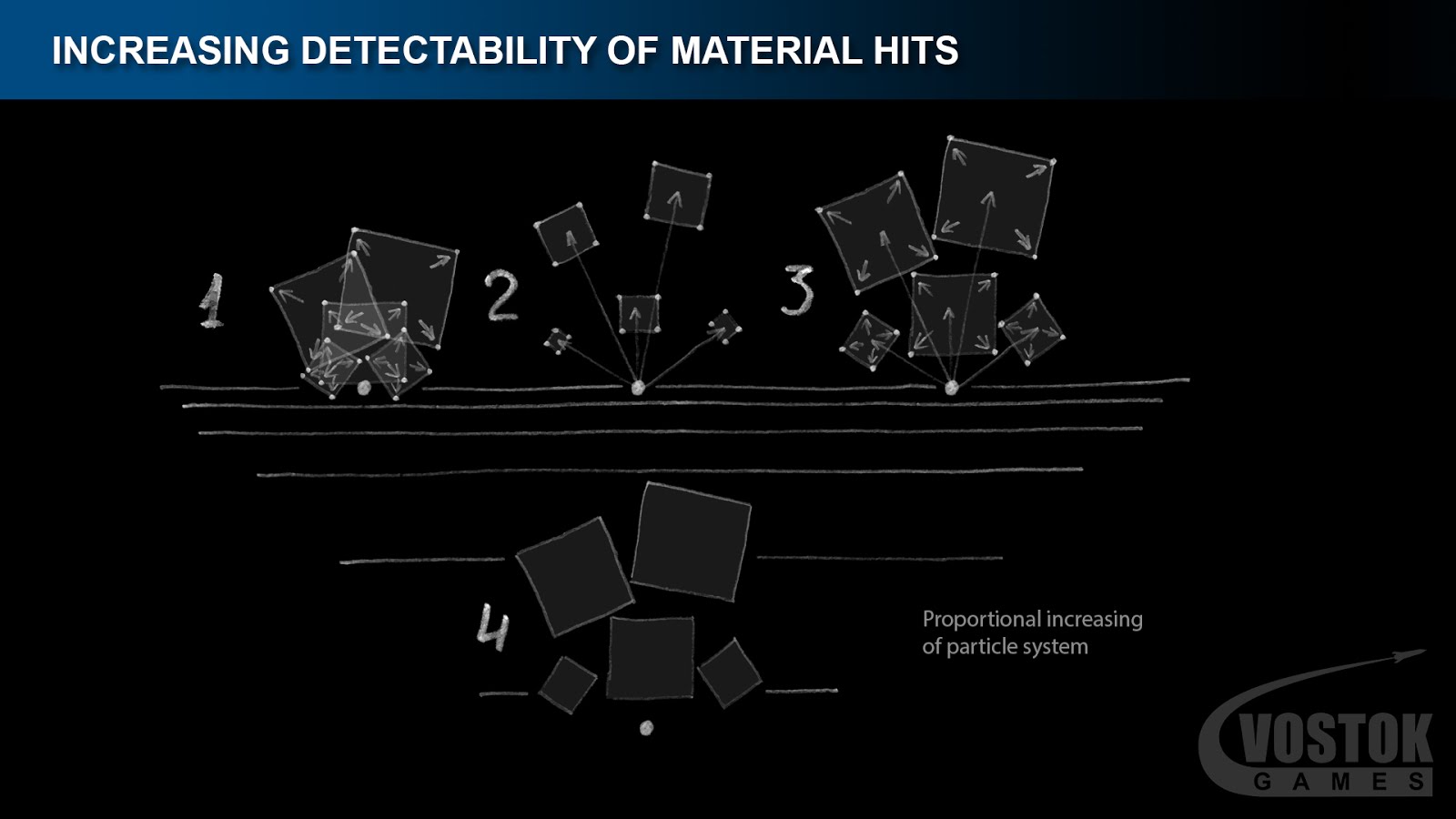 Taras Tereshchenko GAME VFX