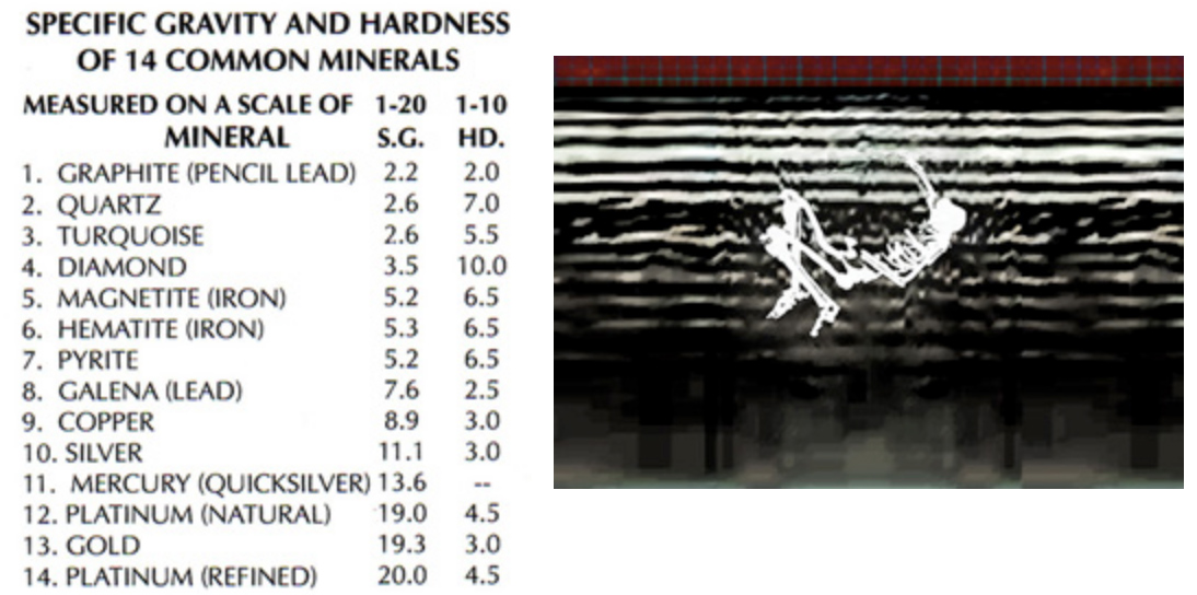Village Memorial: Smart Shovel Grave Detection Instruments