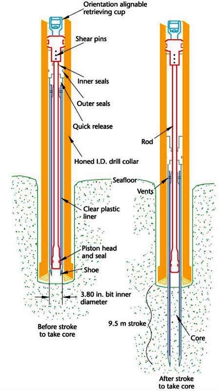 Tales of Researching under the Oceans of Planet Earth: Scientific Coring