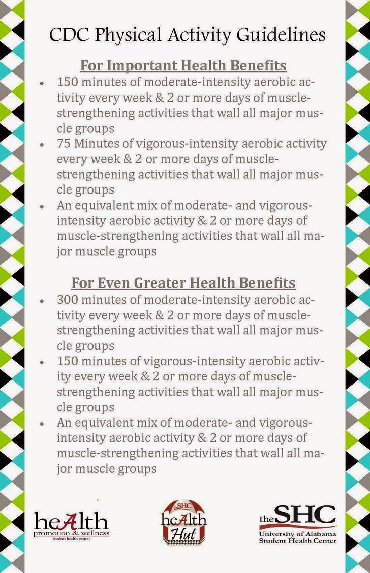 Health & Lifestyle Management : CDC Physical Activity Guidelines for ...