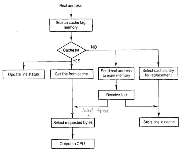 Arsitektur dan Mekanisme Cache pada i3 i5 i7 - SAYA ICHA