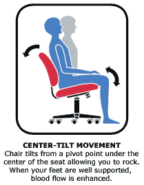 Office Chair Function Chart - What Does Each Lever Do? - Cubicle Paradise