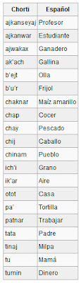 Maya Chorti: Idioma