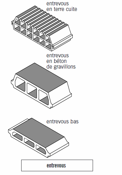 PLANCHERS & TERRASSES - Génie Civil