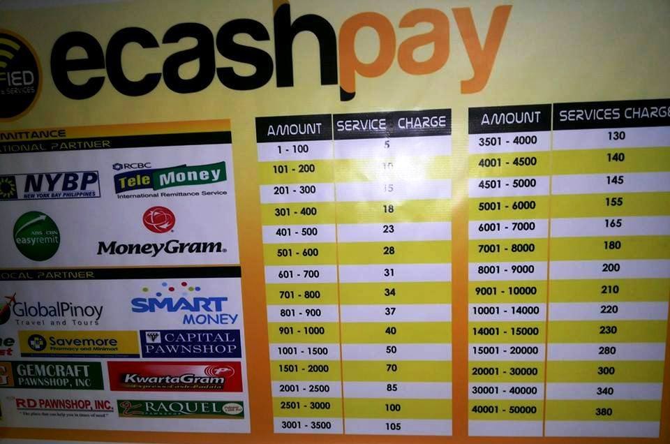 Unified Products and Services (GPRS): New Product eCash Center