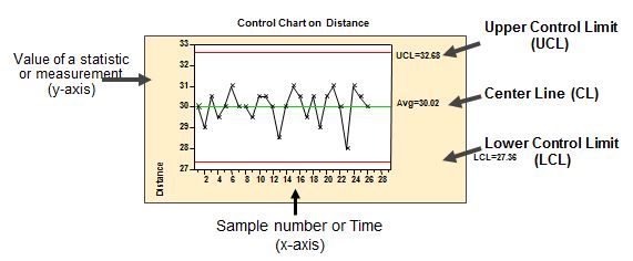 36σ Quality Engineering and Management : Monitoring Process Output ...