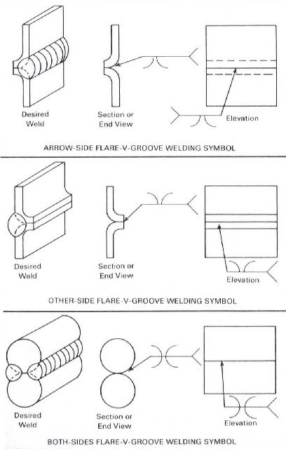 Six Pointers for better weldment drawings.