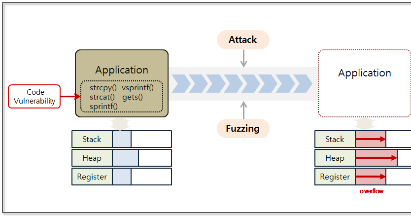 Wise Technology Hunter: 26.Python Buffer Overflow Wise Technology Hunter: 26.Python Buffer Overflow