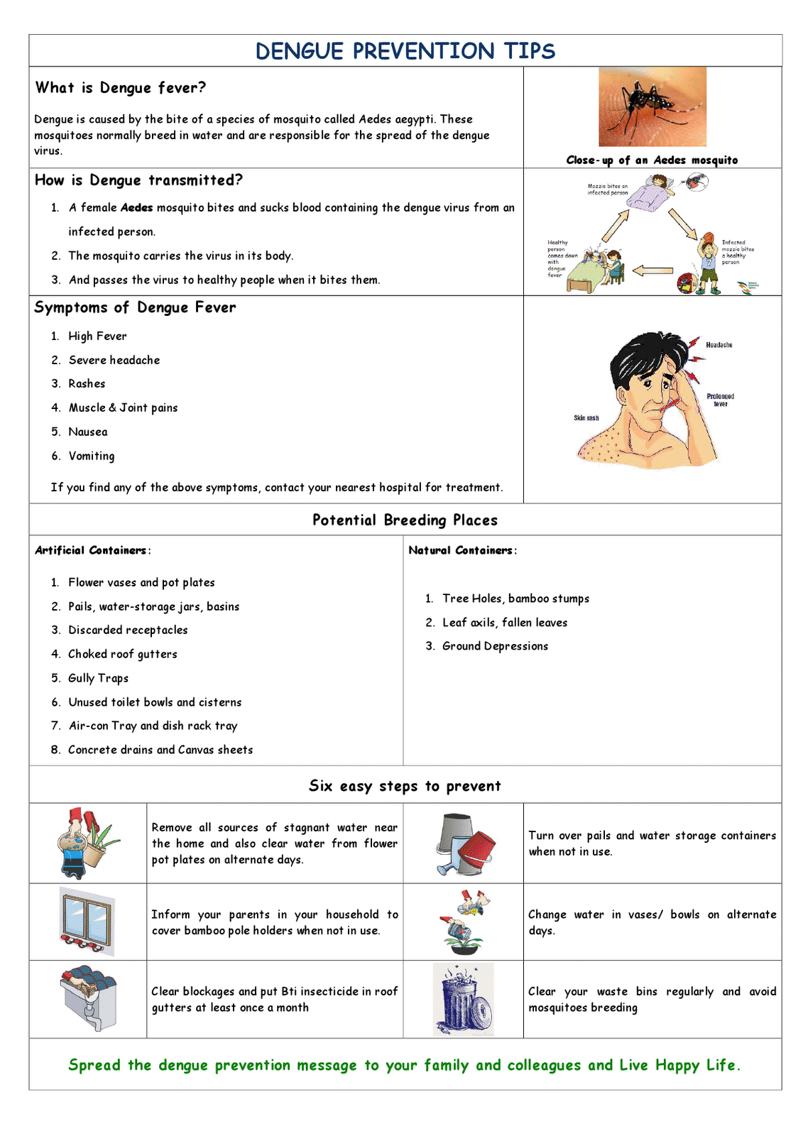 Dengue - Prevention Tips - alwaysiswell