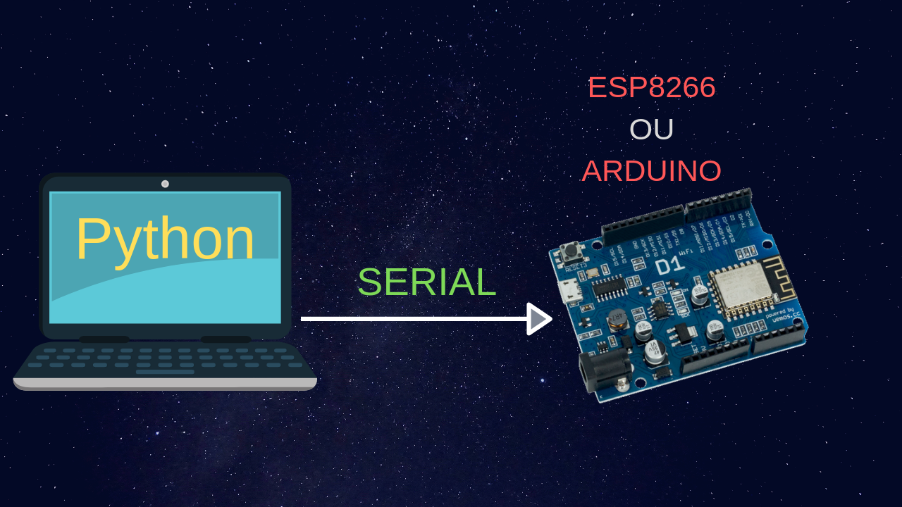 Eletrônica e Programação: Comunicação serial com python e ESP8266 ( ou ...