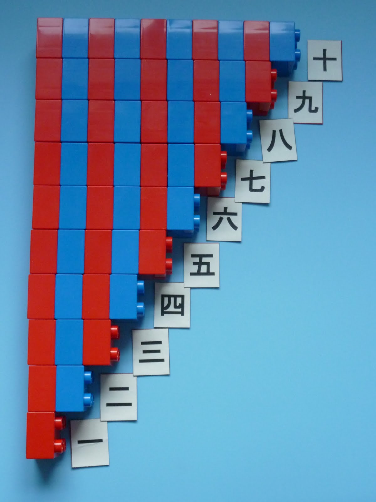 Family FECS: May 2011