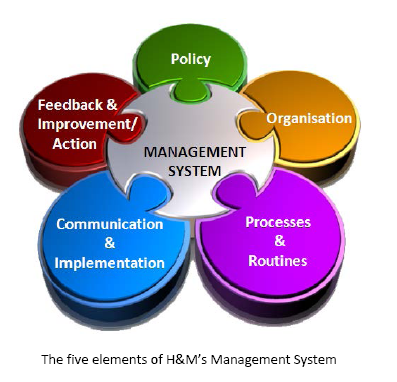QUALITY MANAGEMENT SYSTEM GUIDELINES FOR SUPPLIERS BY H&M