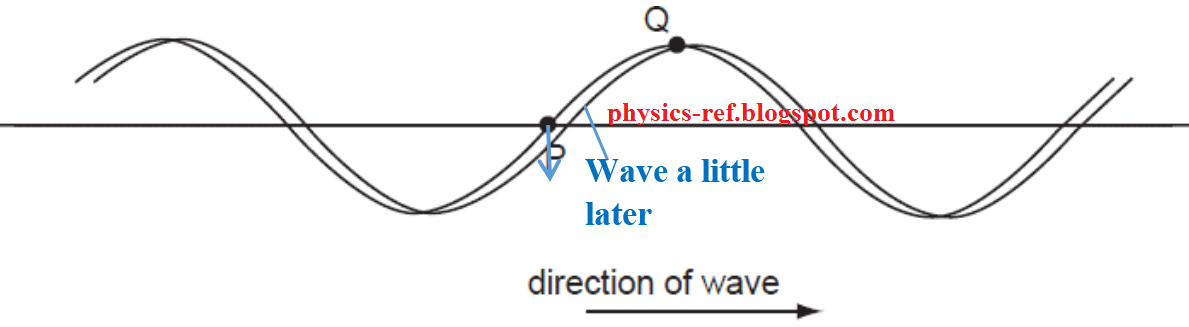 Physics 9702 Doubts | Help Page 156 | Physics Reference