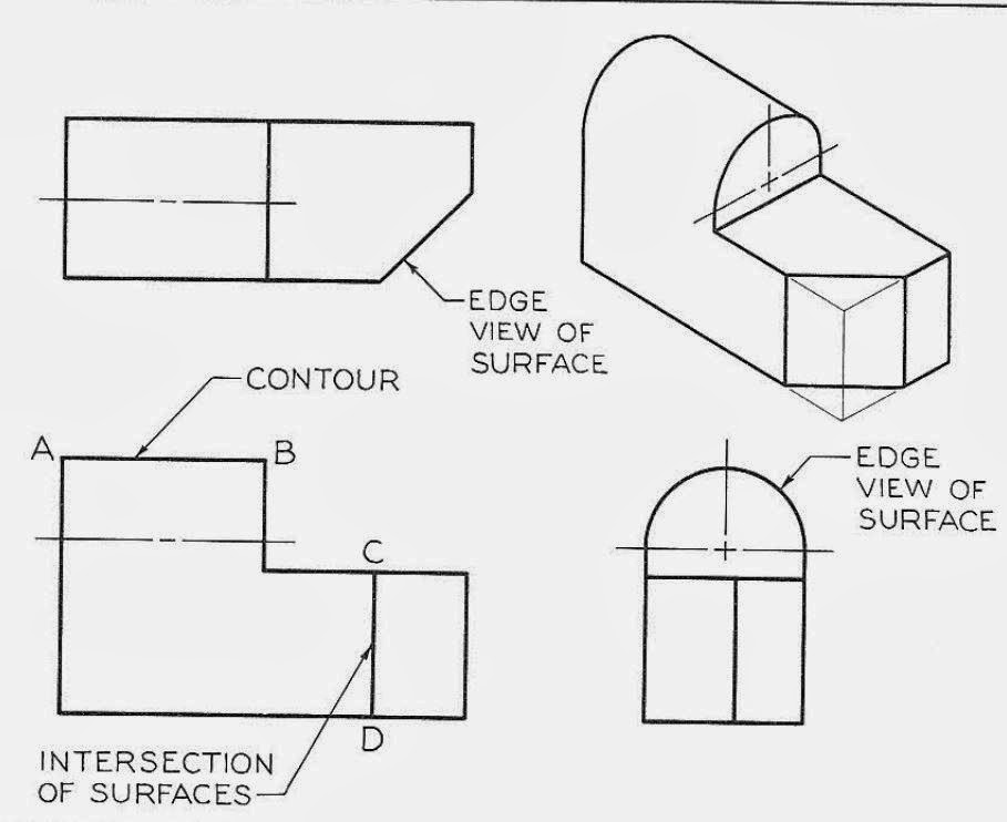 ENGR1304: Views and Perspectives