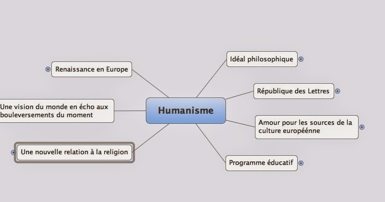 Kazaprof1: Carte heuristique sur l'Humanisme à la Renaissance