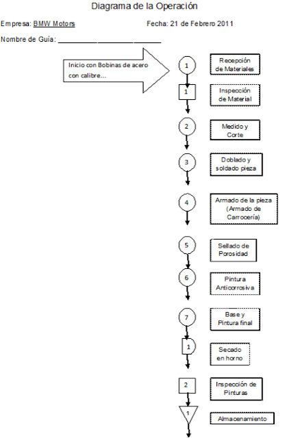 Sistemas Productivos: Ensamblaje de automóviles: Ensamblaje de Automóviles