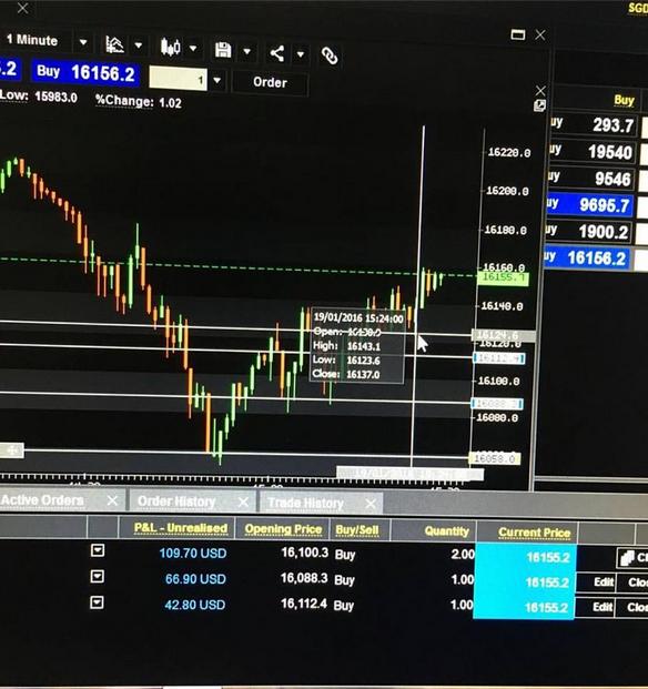 Djia Live