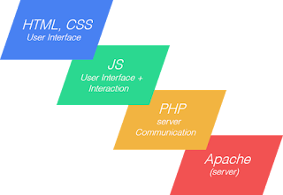 What is a Full Stack Designer in 2017? Will You Be One? ~ UXness: UX ...