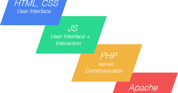 What is a Full Stack Designer in 2017? Will You Be One? ~ UXness: UX ...