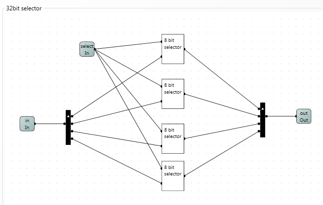 Tiny Gates: 8,32 bit Selectors