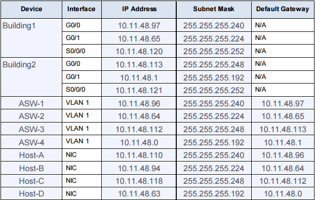 Kommunikationssysteme und Netzwerktechnik: 2015