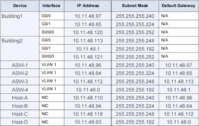 Kommunikationssysteme und Netzwerktechnik: 6. Übung Subnetten und VLSM
