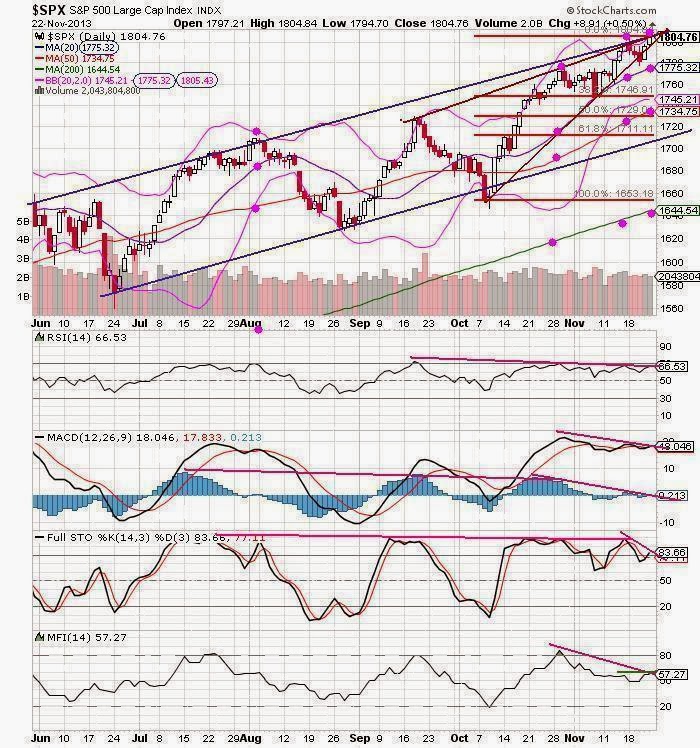 The Keystone Speculator™: SPX Daily Chart Upward-Sloping Channel ...