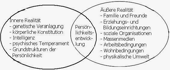Lernblock Ade! - Mutti's Abi: Erikson und Hurrelmann - Jugend