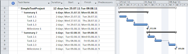 Creating a Work Breakdown Structure in Microsoft Project 2010 with ...