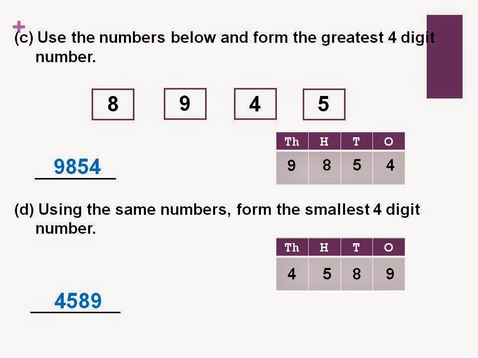 BGPS P3-1 2015: Numbers to 10 000 - Forming 4-digit Numbers and Number ...