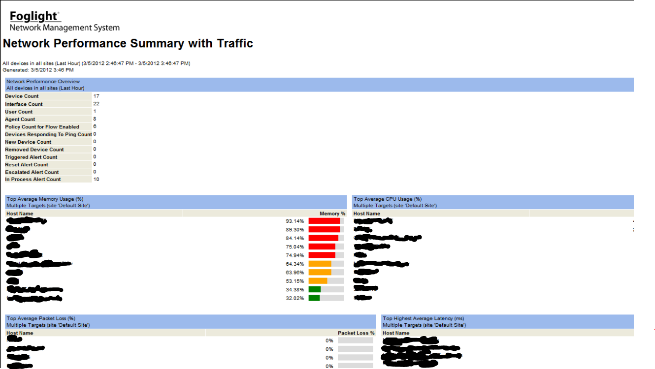 Quest Foglight Network Management System | Steven M. Jordan