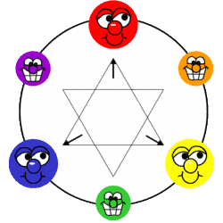 Color Wheel ~ ICT For Form 6