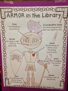 The Teacher Librarian: What does The Parts of a Library Patron look like?