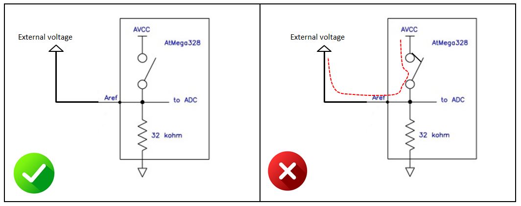 Make it easy!: Arduino voltage measurement