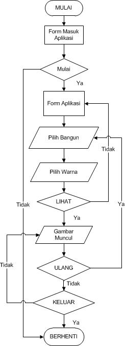 Praktikum TI 27: Flowchart