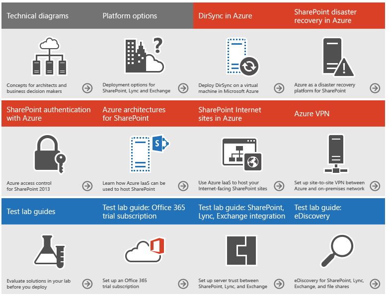 Exchange Anywhere: Solutions using Office Servers and the Cloud