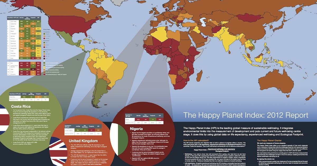 A Tica En Oslo The Happy Planet Index 2012
