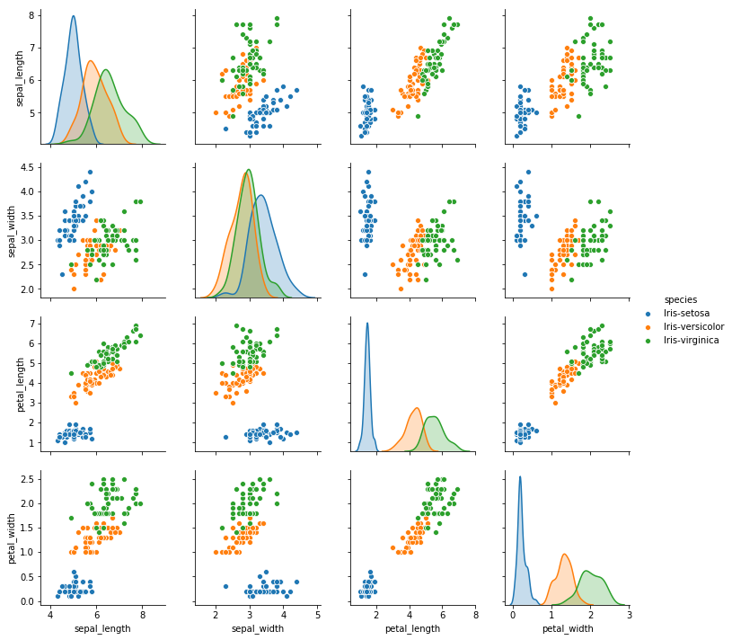 IA : Classification SVC avec SciKit-Learn