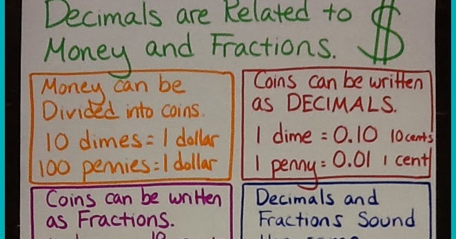 Shut the Door and Teach: Decimal Anchor Chart