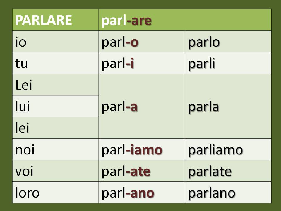 Presente indicativo dei verbi regolari