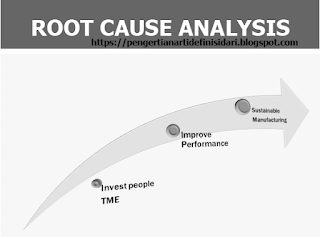 PENGERTIAN DARI ROOT CAUSE ANALYSIS - RCA : APA ITU, CARA MEMBUAT DAN ...