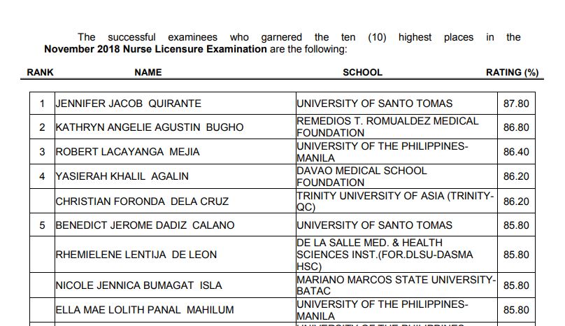 PRC RESULT: November 2018 NLE Nursing board exam top 10 passers