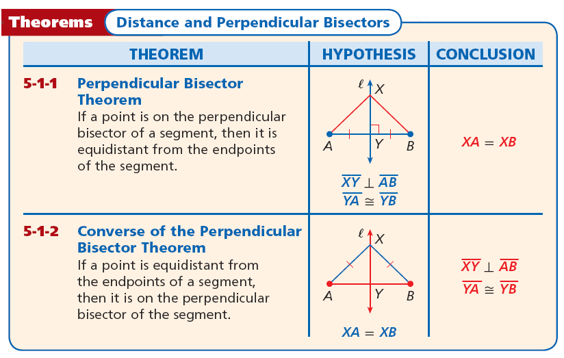 Frosh Geometry: Triangle Division and Relationships