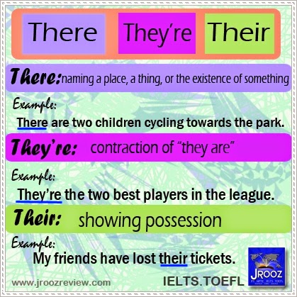 Difference between there and their examples - rightcc