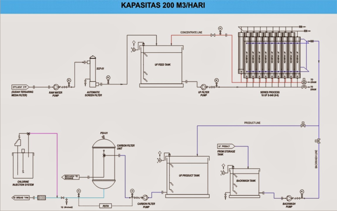 CV. Lusika Renewable Energy and Water Treatment Technology: TEKNOLOGI ...